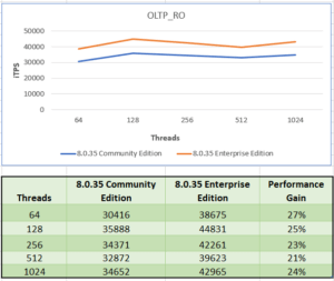 MySQL Enterprise VS MySQL Community Edition: The advantages of using ...