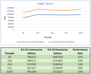 MySQL Enterprise VS MySQL Community Edition: The advantages of using ...