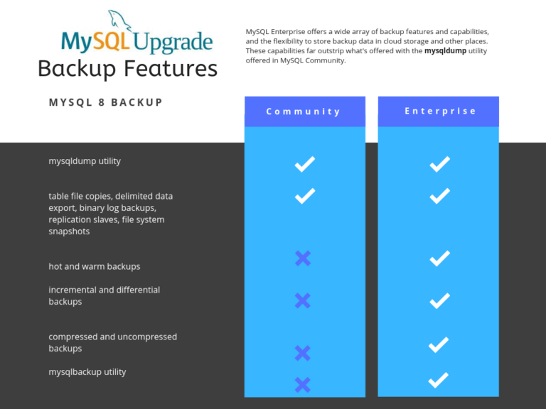 MySQL Enterprise VS MySQL Community Edition: The advantages of using ... MySQL Enterprise VS MySQL Community Edition: The advantages of using ...